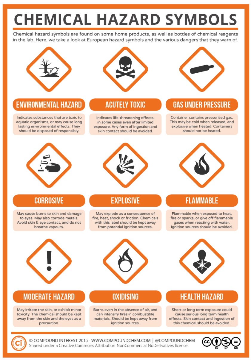Laboratory Safety – Catherine Haslag