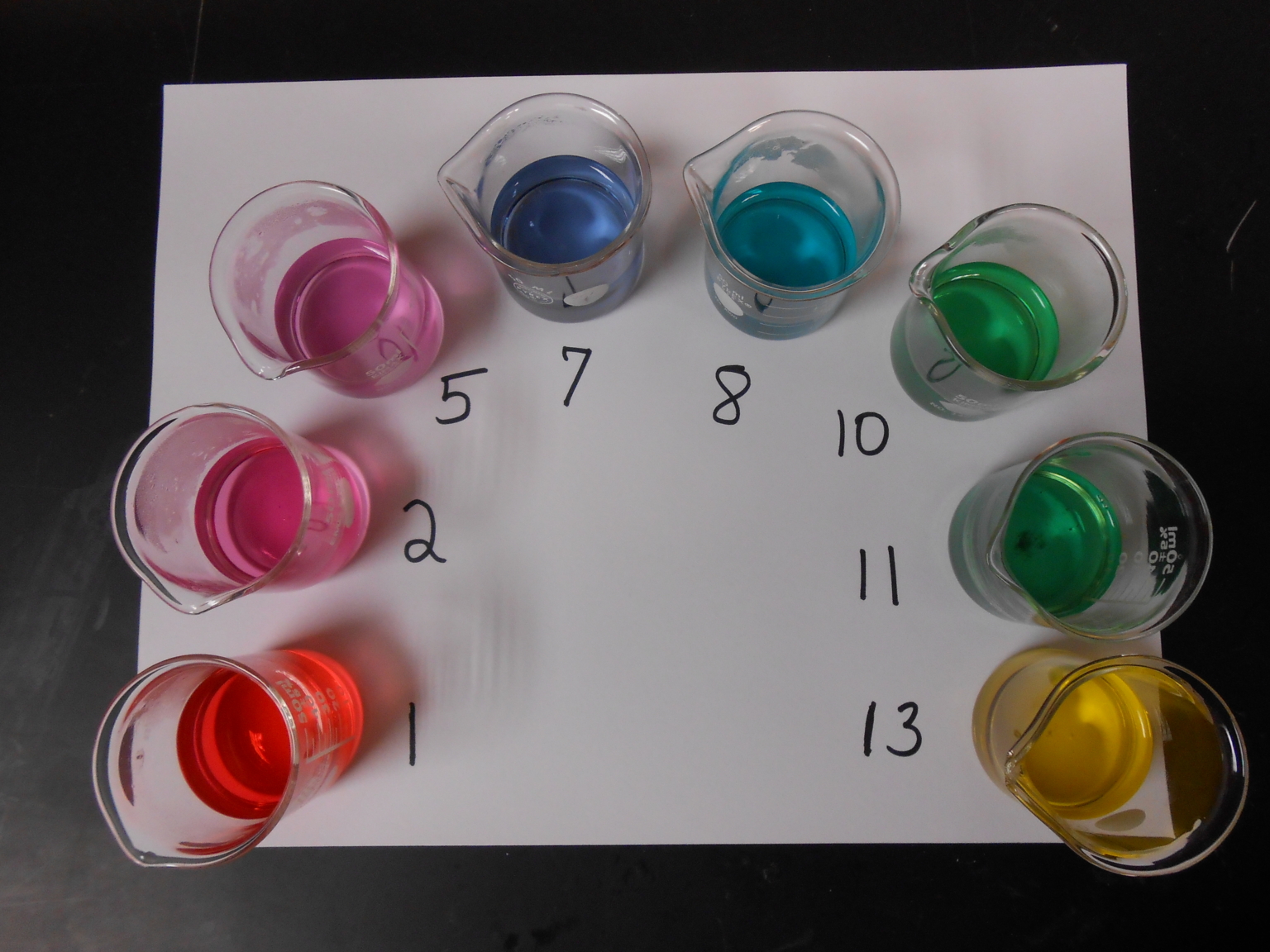 pH of Household Chemicals – Catherine Haslag