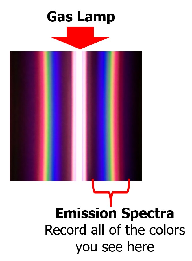 Emission Spectra Laboratory Experiment – Catherine Haslag
