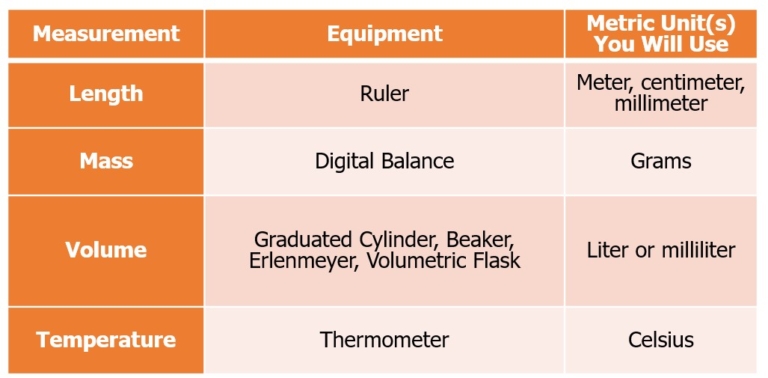 Physical Properties of Matter Experiment – Catherine Haslag