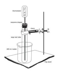 Freezing Point Depression – Catherine Haslag