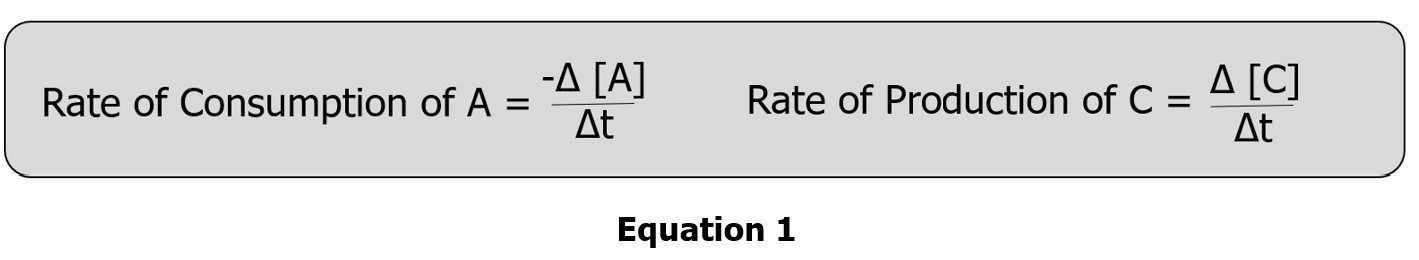 Rates of Reaction: The Iodine Clock – Catherine Haslag