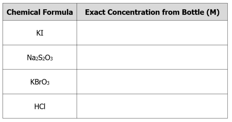 Rates of Reaction: The Iodine Clock – Catherine Haslag