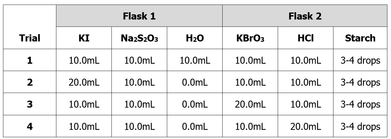 Rates of Reaction: The Iodine Clock – Catherine Haslag