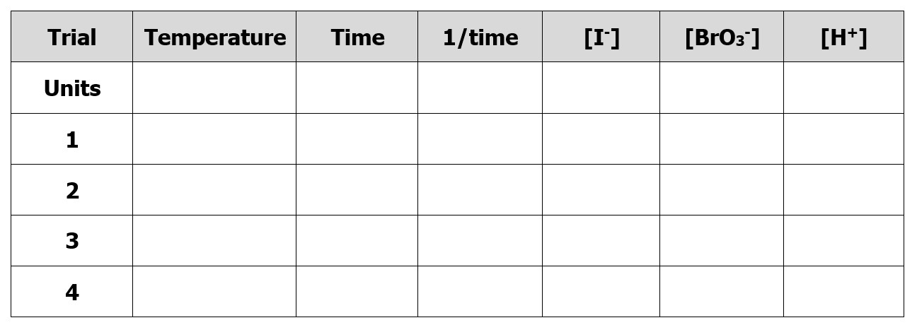 Rates of Reaction: The Iodine Clock – Catherine Haslag