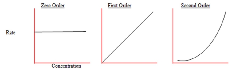 Rates of Reaction: The Iodine Clock – Catherine Haslag