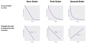 Rates of Reaction: The Iodine Clock – Catherine Haslag
