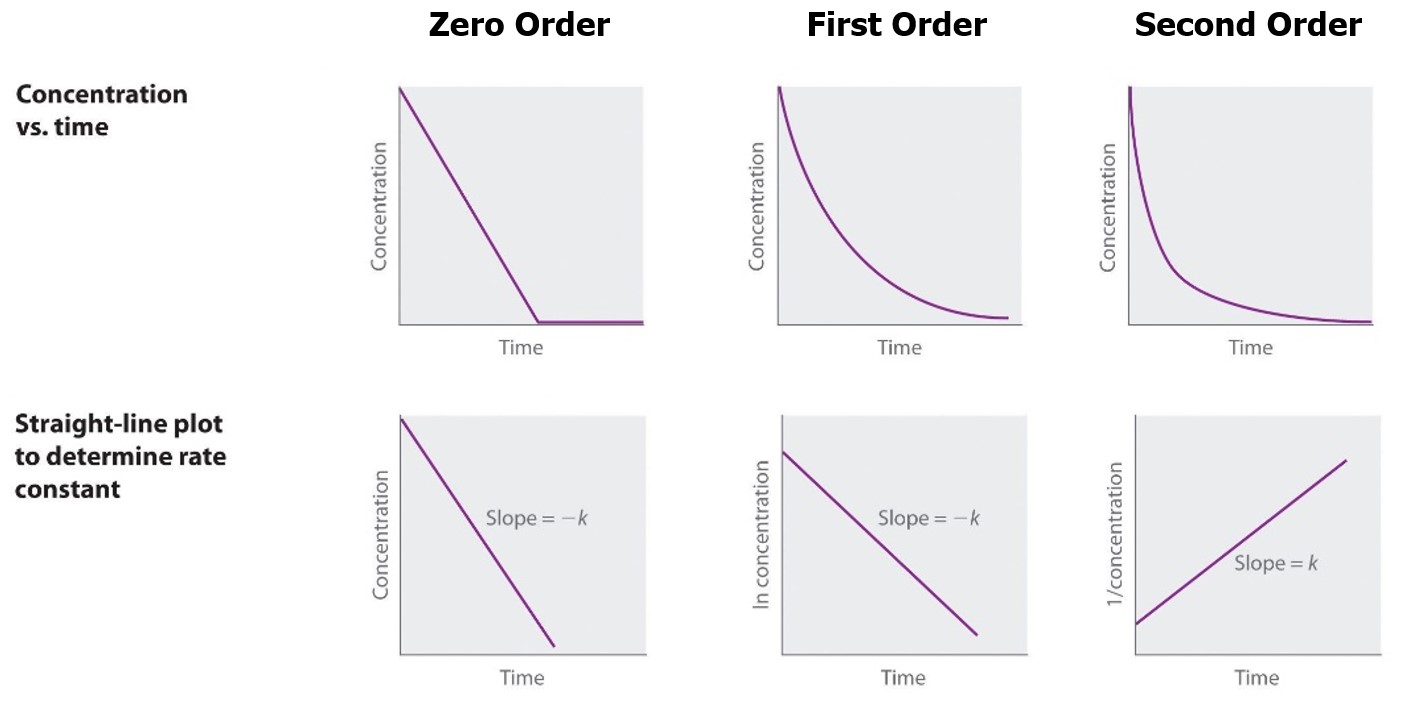 Rates of Reaction: The Iodine Clock – Catherine Haslag