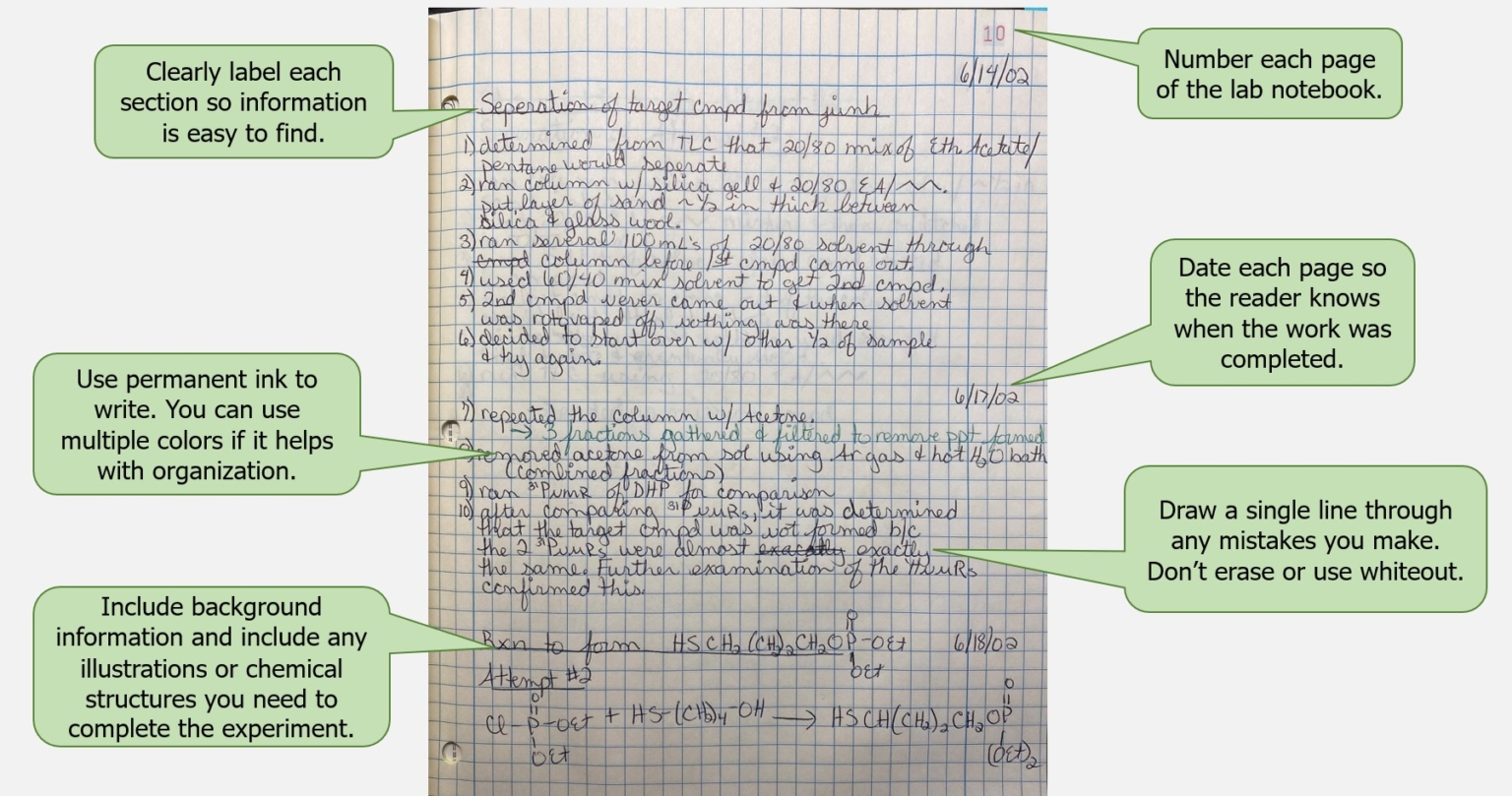 How to Keep a Laboratory Notebook – Catherine Haslag