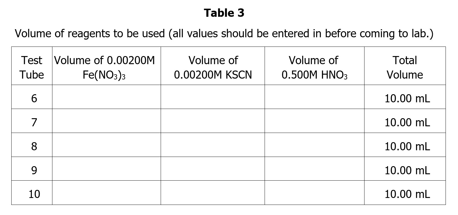 Experimental Determination of an Equilibrium Constant – Catherine Haslag