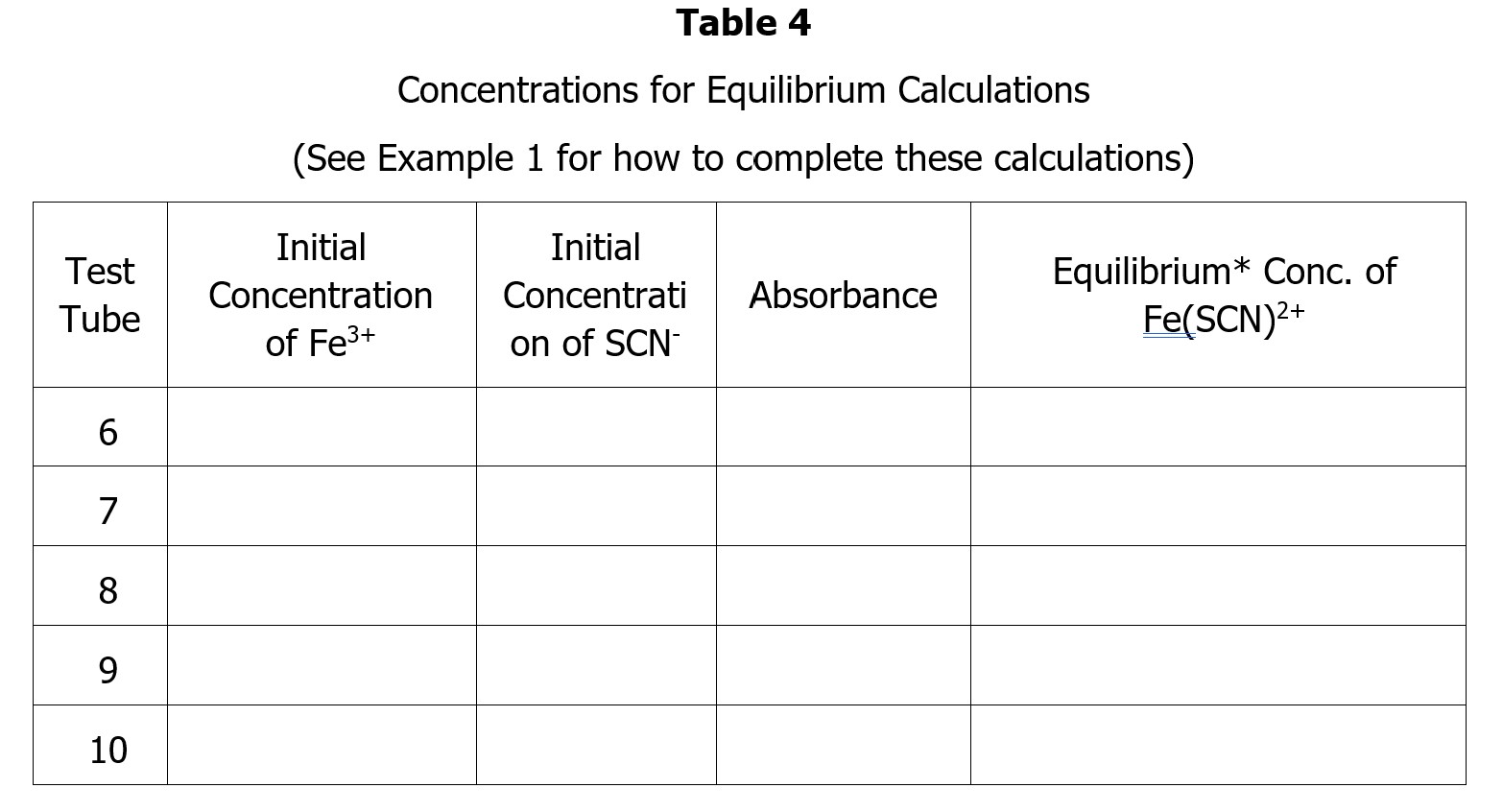Experimental Determination of an Equilibrium Constant – Catherine Haslag