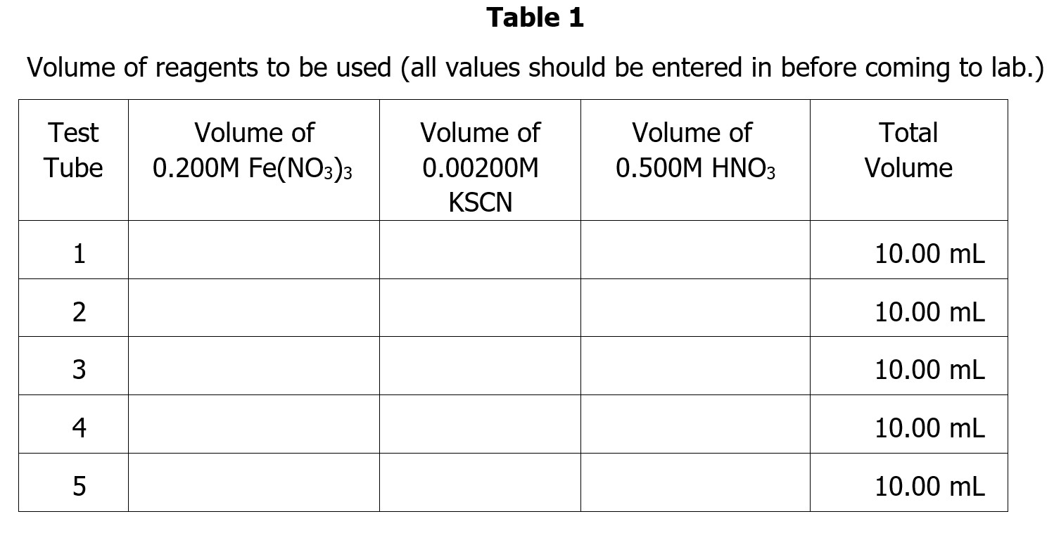 Experimental Determination of an Equilibrium Constant – Catherine Haslag