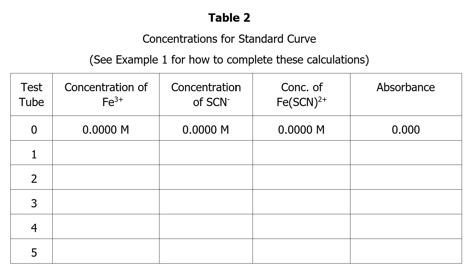 Experimental Determination of an Equilibrium Constant – Catherine Haslag