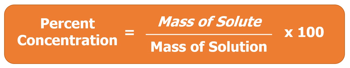 Determining the Concentration of a Saturated Solution – Catherine Haslag