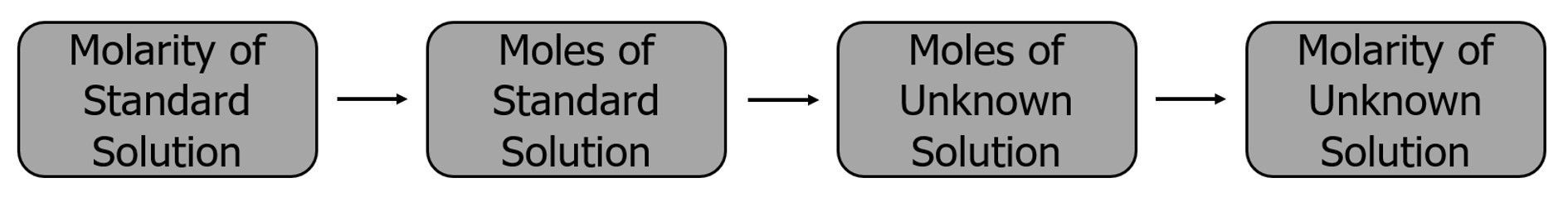 Acid-Base Titration – Catherine Haslag