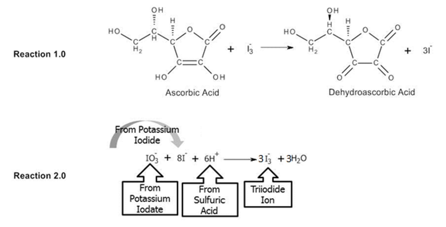 Redox Titration of Vitamin C – Catherine Haslag